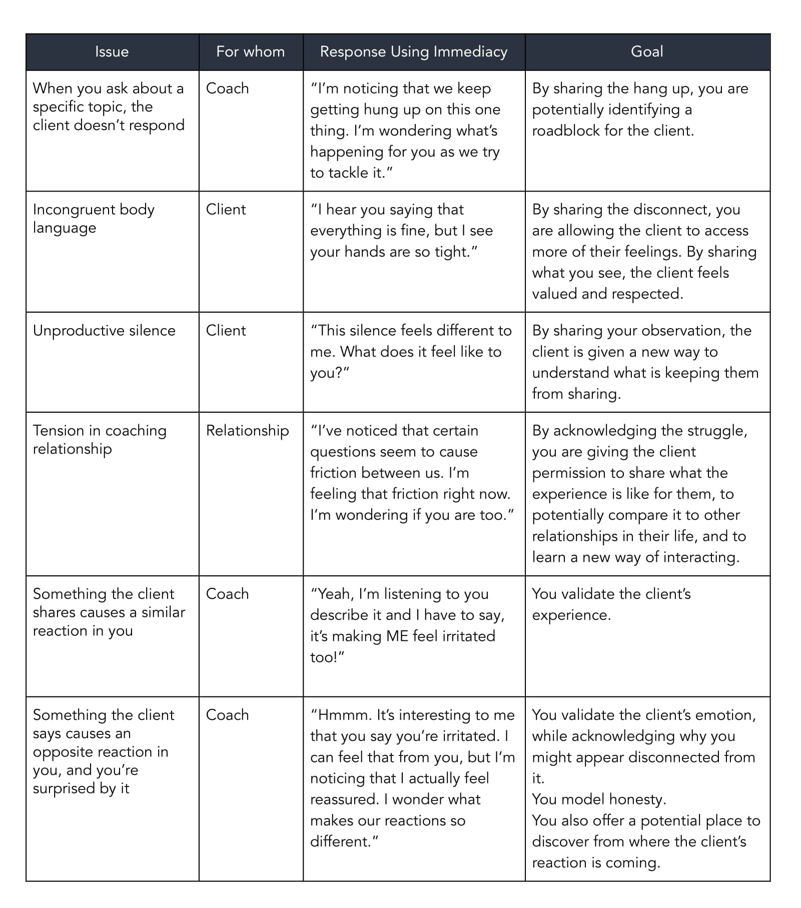 Using The Technique Of Immediacy In A Coaching Session Lumia